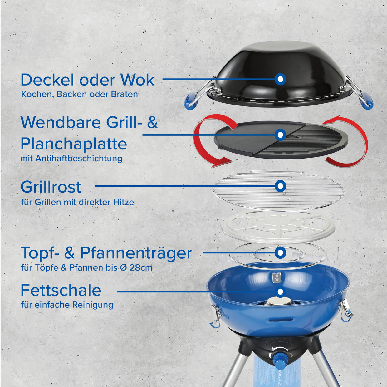 Party Grill 400 CV Campinggrill | 5 in 1 Grill und Kocher – Campingaz ...